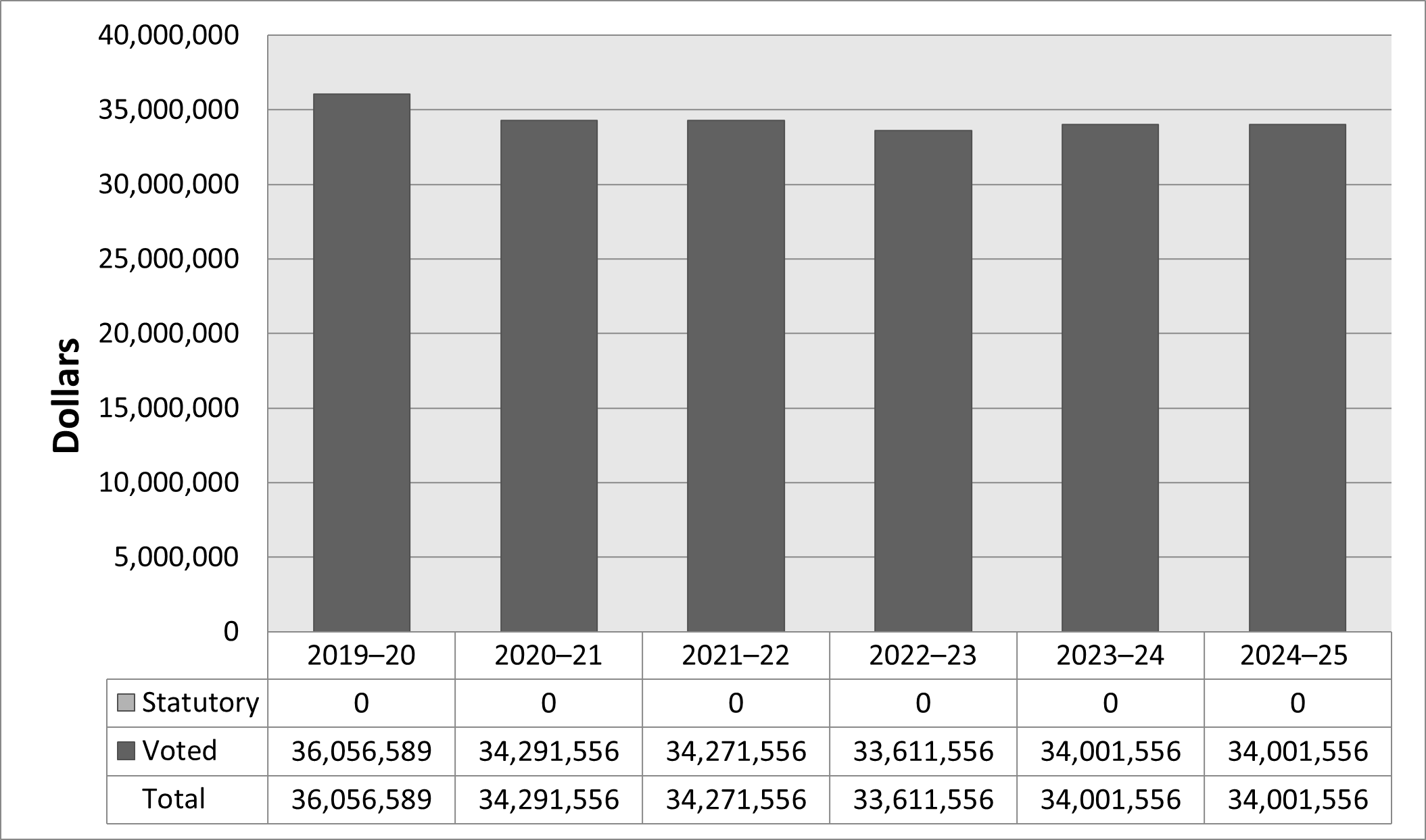 2021-2022 Departmental results report | Invest in Canada